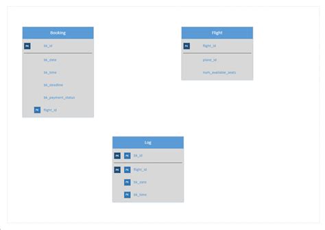 Solved Mysql Table Logical Design I Want To Make The Number