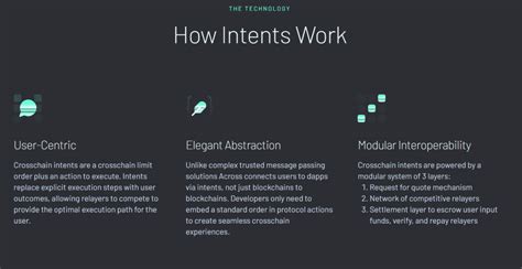 Across Protocol Enhancing Evm Interoperability With Intent Based Solutions