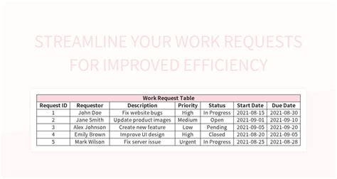 Free Improving Efficiency Templates For Google Sheets And Microsoft Excel Slidesdocs