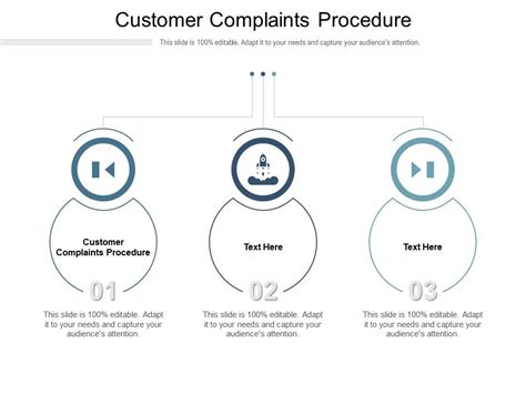 Customer Complaints Procedure Ppt Powerpoint Presentation Infographics