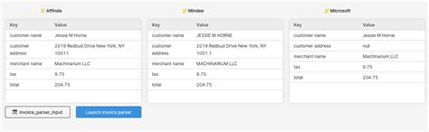 A Step By Step Guide To Implementing Ai In Your App Using Retool Eden Ai