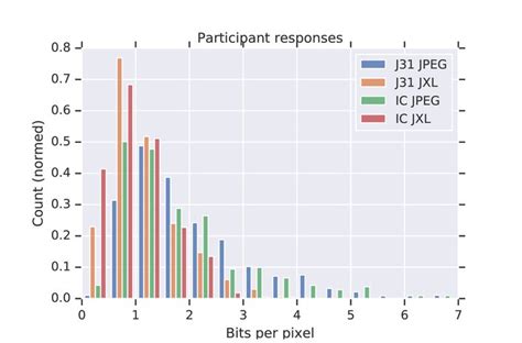 jpeg xl next generation image compression architecture and coding tools