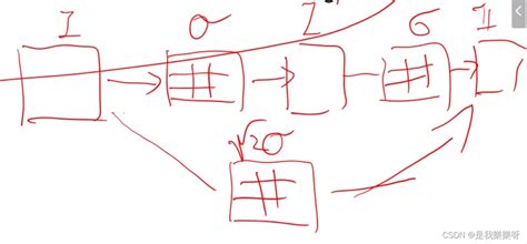 01卷积和高斯【计算机视觉】高斯卷积 Csdn博客