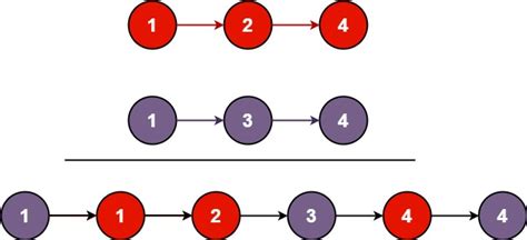 정렬된 두 링크드 리스트 Merge Linked List