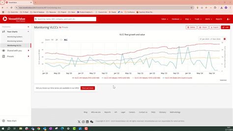 How Timeseries Is Turning Maritime Data Into Successful Market