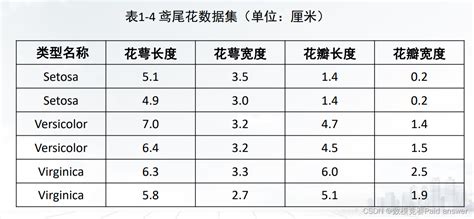 使用python编程数学建模 数据分析与数据挖掘之数学模型理论课程2数学建模基于数据挖掘的环境分析和资源发展 Csdn博客