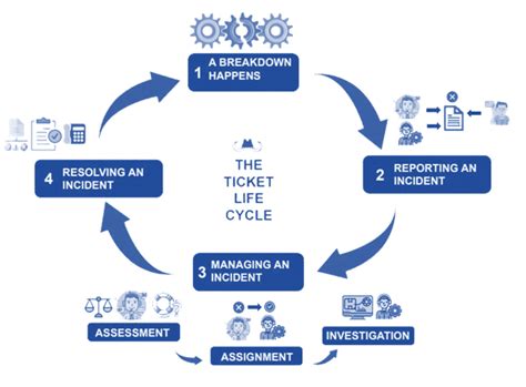 Software Maintenance Optimized Software And Applications