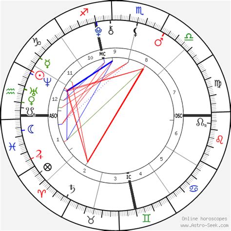 Birth Chart Of Daniel Patrick Hunt Astrology Horoscope