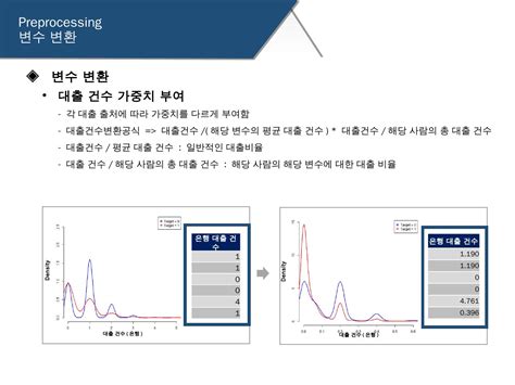 Partial Dependence Plot 모델 해석 서울대학교 이포트폴리오