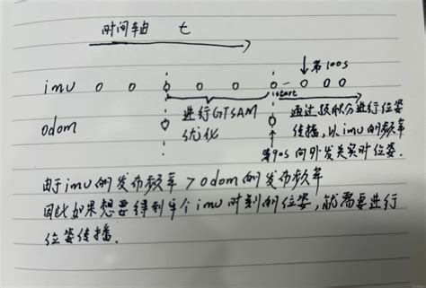 《lio sam阅读笔记》1 imu预积分模块 机器人 jiqiang z 开放原子开发者工作坊