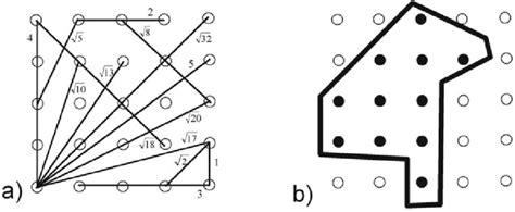 A 5 5 Image There Are 14 Possible Scales The Total Number Of Pixel Download Scientific