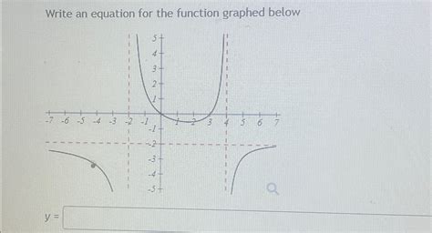 Solved Write An Equation For The Function Graphed Belowy