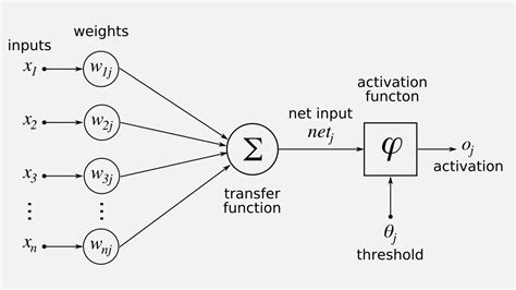 Introduction To Deep Learning And Convolutional Neural Networks Ppt