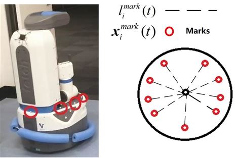 9 marks on the fetch robot download scientific diagram