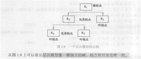 数据库系统概论（第5版） 个人整理详细笔记——基础篇 数据库系统概论第五版笔记 csdn博客