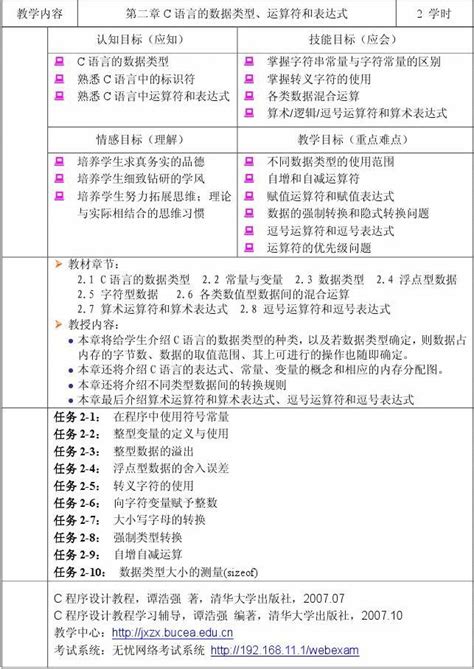 第2章 数据类型word文档在线阅读与下载无忧文档