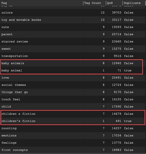 New Transform Reference Column In Previous Or Next Row Page 2 Feature Request Easy Data