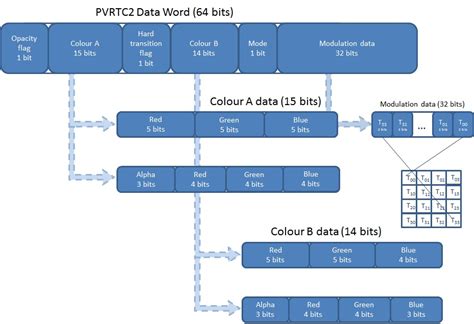 Pvrtc Wikipedia