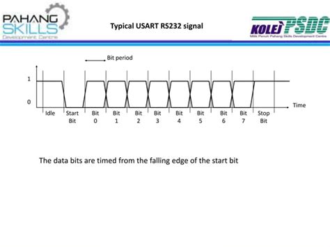 MICROCONTROLLER Pptx Operating Systems Computer Software And Applications