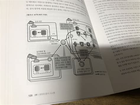 배워서 바로 쓰는 14가지 Aws 구축 패턴 책 리뷰