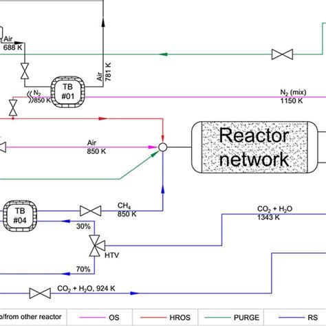 Sequence Of Operation For The Two Parallel Reactors Single Carrier Download Scientific Diagram