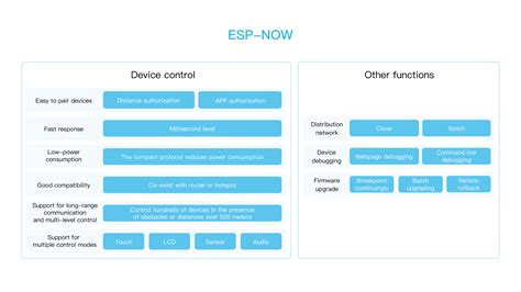 Introduction ESP ESP NOW SDK Latest Documentation