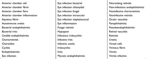 Rates Of Intraocular Inflammation With Ivt Afl Opth