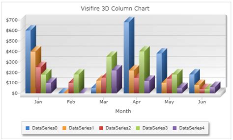 Visifire Charts Wpf Wpf Chart Secondary Y Axis Fast Native Chart