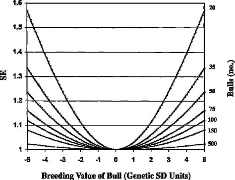 Figure 1 From Accuracy Of International Conversions Of Elite Sires And