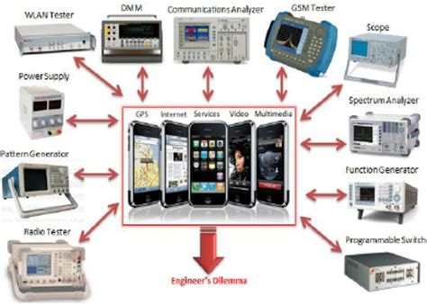 Increasing Complexity Converging Technologies Download Scientific Diagram