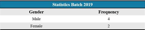 r graphics using base package simple bar diagram article 1