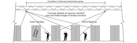 Performance Calculations