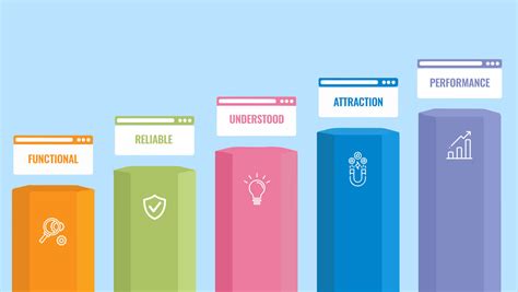 The 5 Pillars Of Success For Every Website Ayokay