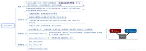 全网最不靠谱的大数据思维导图 带你提前了解hadoop生态系统 解锁新手福利 hadoop hbase hive nosql思维导图