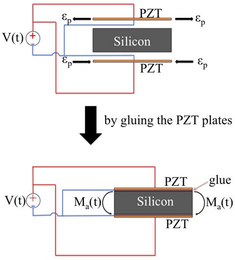 A Piezoelectric Mems Microgripper For Arbitrary Xy Trajectory
