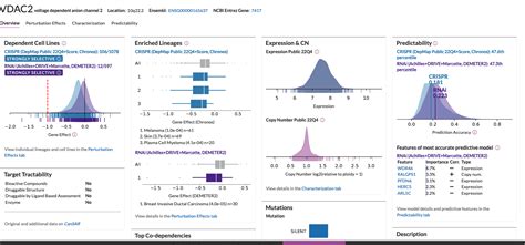 Cell Lines Previously Found Do Not Appear In The Same Gene Analysis Issues And Bugs Depmap