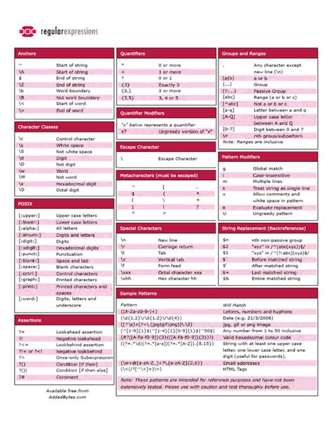 Regular Expressions Cheat Sheet V1 Addedbytes [regex] Pdf Regular Expression Computing