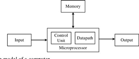 figure 1 1 from digital logic and microprocessor design with vhdl