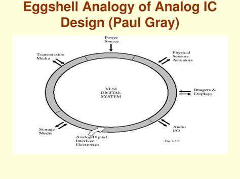Ppt Analog Ic Design Powerpoint Presentation Free Download Id 1611496