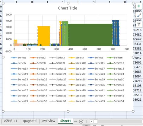 Excel There Is Preset Data Series When Using Addchart Stack Overflow