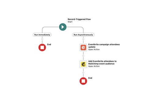 email made easy with salesforce native mailchimp integration