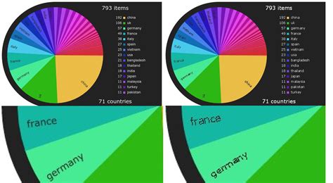 how to fix transformed text in html5 canvas in firefox for windows