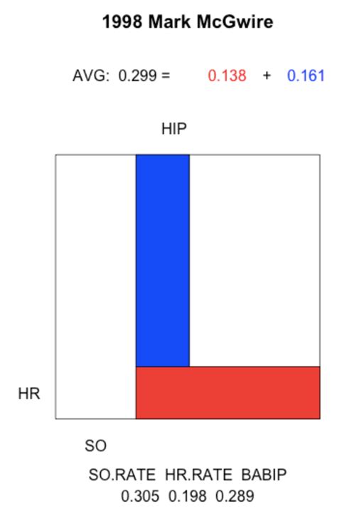 Batting Average Spreadsheet Calculator At Brooke Fitzroy Blog