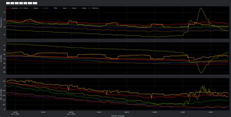 Some Findings With The New 201 Beta Release · Issue 169 · Dbuezas