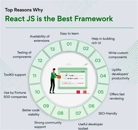 leading edge business solutions on linkedin reactjs react