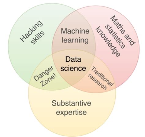 Scala For Data Science Programming Ebook