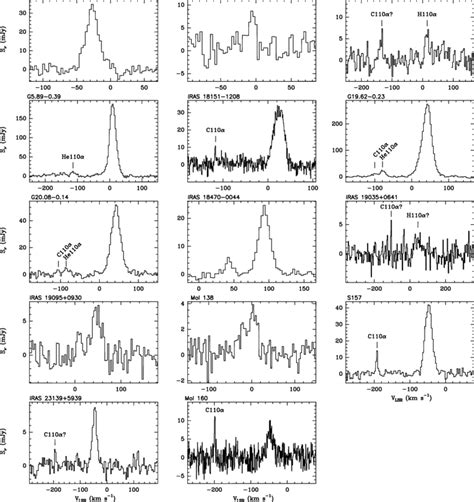 —radio Recombination Lines Detected With The Gbt Beam Size 2 5 0 Download Scientific