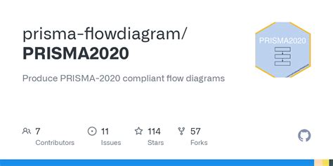 Prisma2020shiny Nf At Main · Prisma Flowdiagramprisma2020 · Github