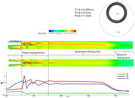 Numerical Investigation Of Jet Propelled Multiple Vehicle Hyperloop