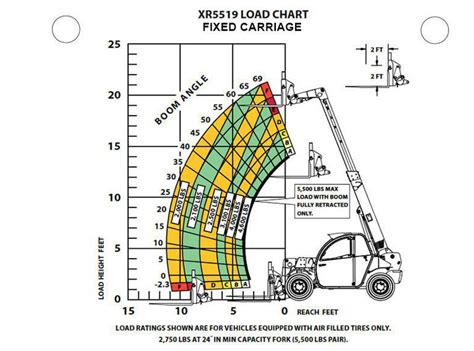 Telescopic Boom Telehandler Underground Mining Equipment Supplier